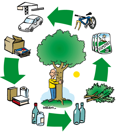 poster sur la recuperation